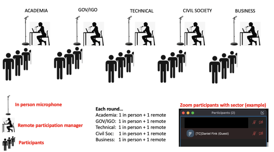 How you can participate